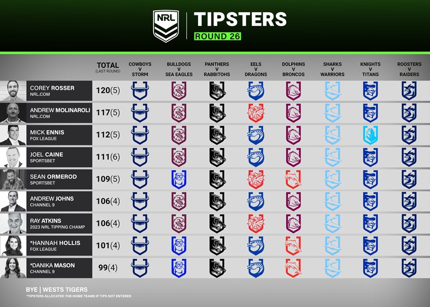 NRL 2024, NRLW 2024, tipping, Round 6, Round 26, expert opinion, advice ...