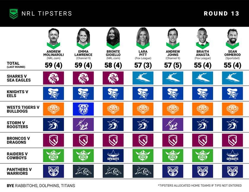 NRL 2026, NRL tipping, Telstra Premiership, Round 13, expert tipping ...