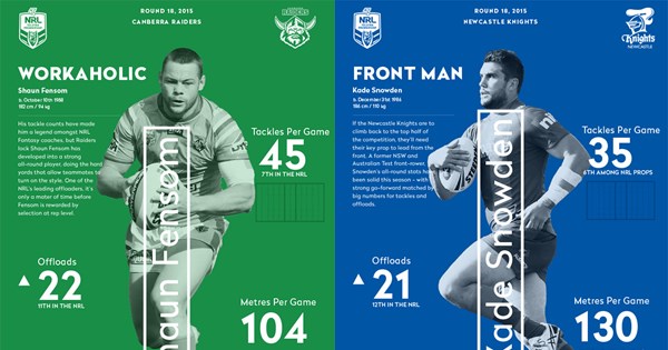 Statgraph: Fensom v Snowden | NRL.com