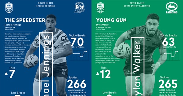 Statgraph: Jennings v Walker | NRL.com