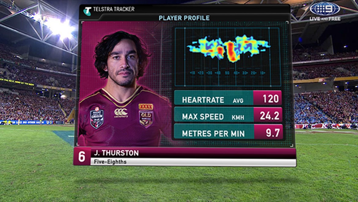Telstra Tracker to debut in Origin I - NRL