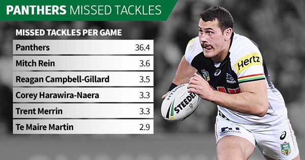 Penrith Panthers - the stat crippling your club in 2018 | NRL.com