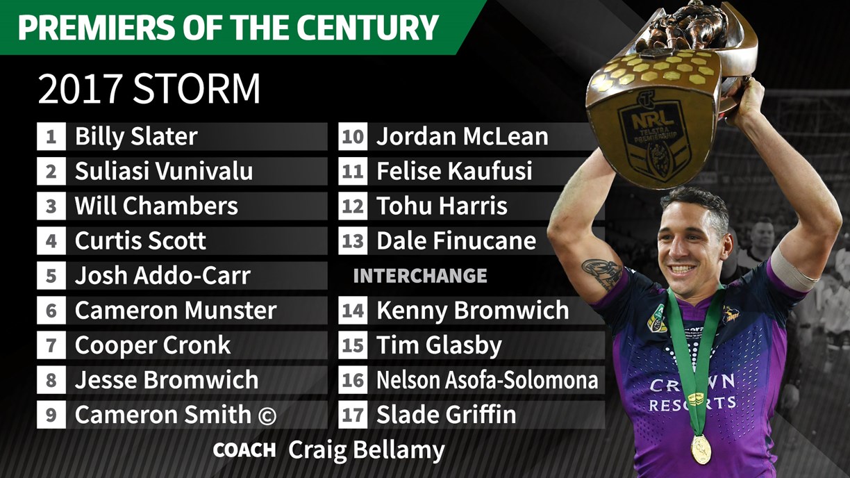 Premiers of the 2000s | NRL.com