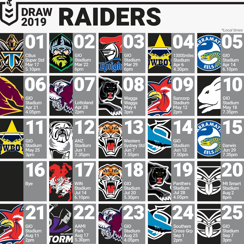 Canberra Raiders 2019 Season Draw - NRL