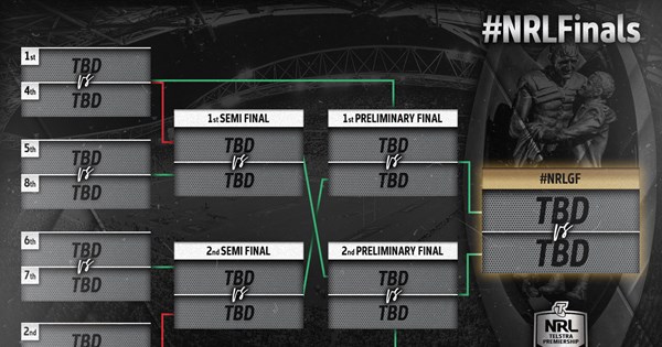 NRL Grand Final kick-off time: All you need to know about the 2018 ...