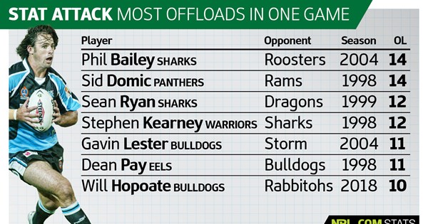 Stat Attack: Will Hopoate's stunning double feat | NRL.com