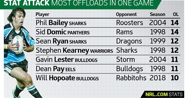 Stat Attack: Will Hopoate's stunning double feat - NRL