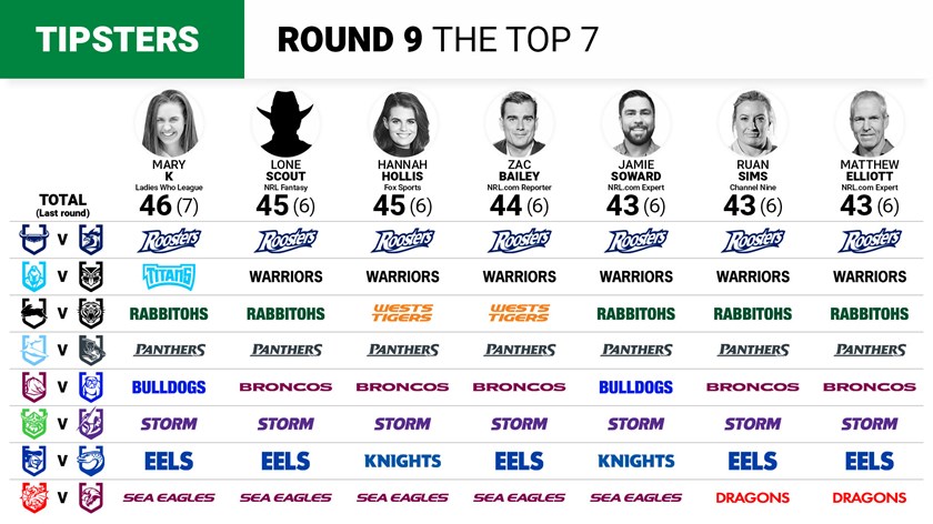 NRL Tipping 2020: Round 9 - expert predictions - NRL