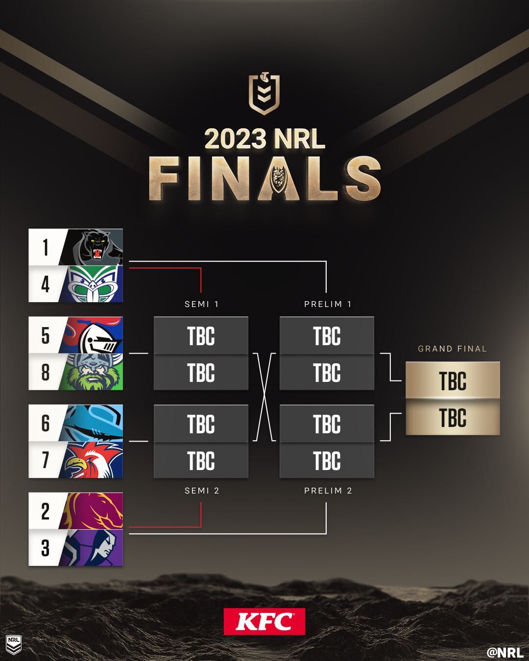 NRL 2023 Finals Schedule Details Games Dates Kickoff Times NRL 2023 Finals Schedule Details Games Dates Kickoff Times