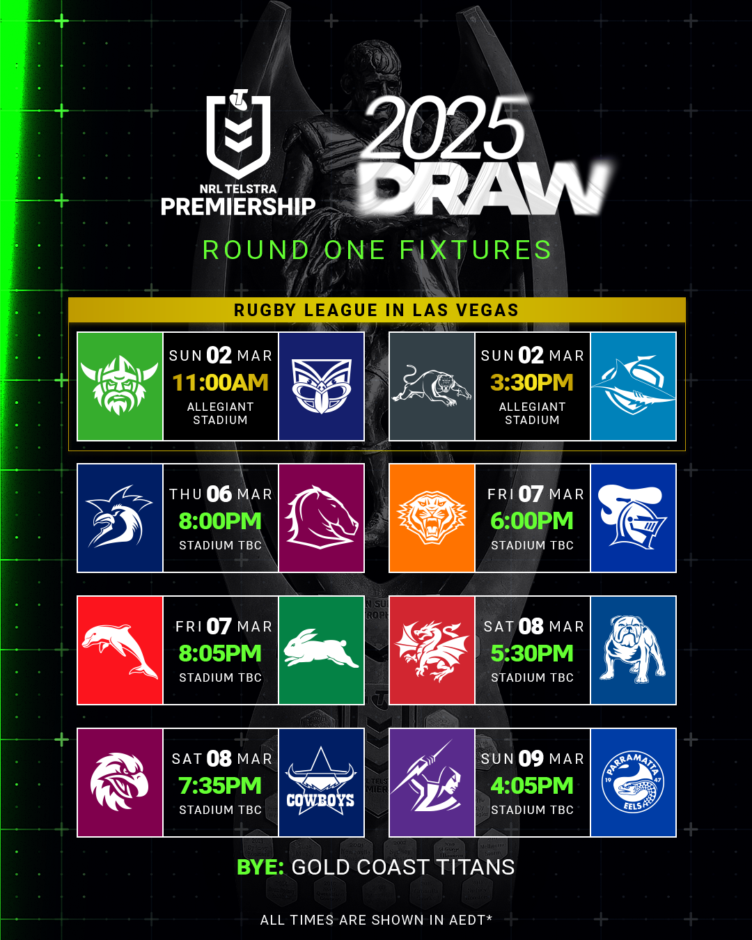 NRL 2025 Draw Explainer Round 1 Las Vegas Storm Record Panthers In NRL 2025 Draw Explainer Round 1 Las Vegas Storm Record Panthers In