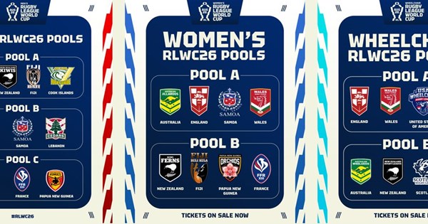 World Cup 2026, The Draw, The Pools. how it works | NRL.com
