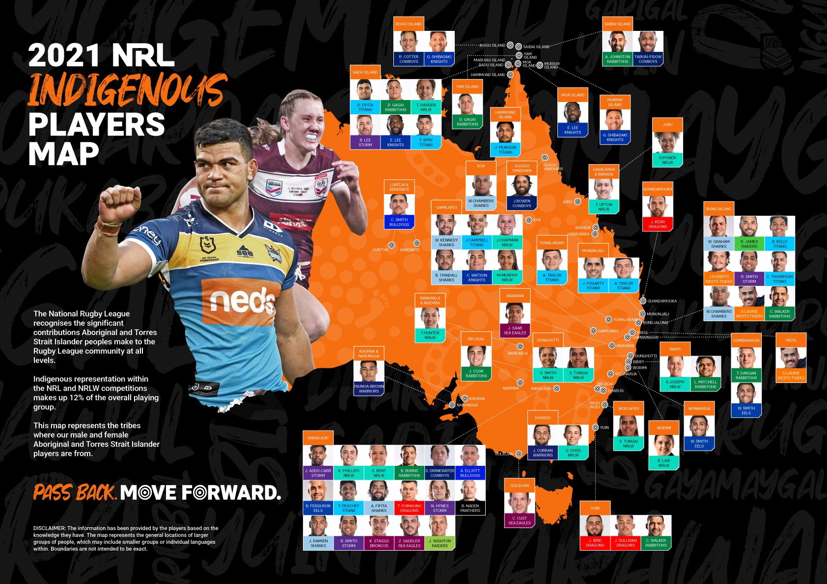2021 Indigenous Players Map : r/nrl